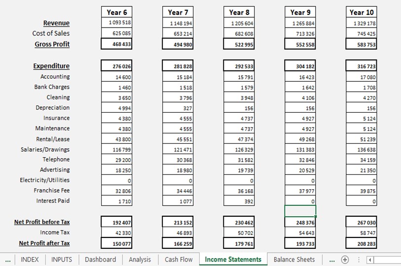 General Manufacturing - Business & Financial Model 10 years (Startup or ...