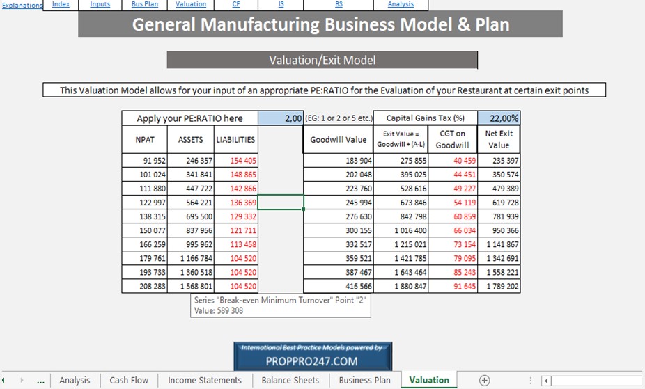 General Manufacturing - Business & Financial Model 10 years (Startup or ...