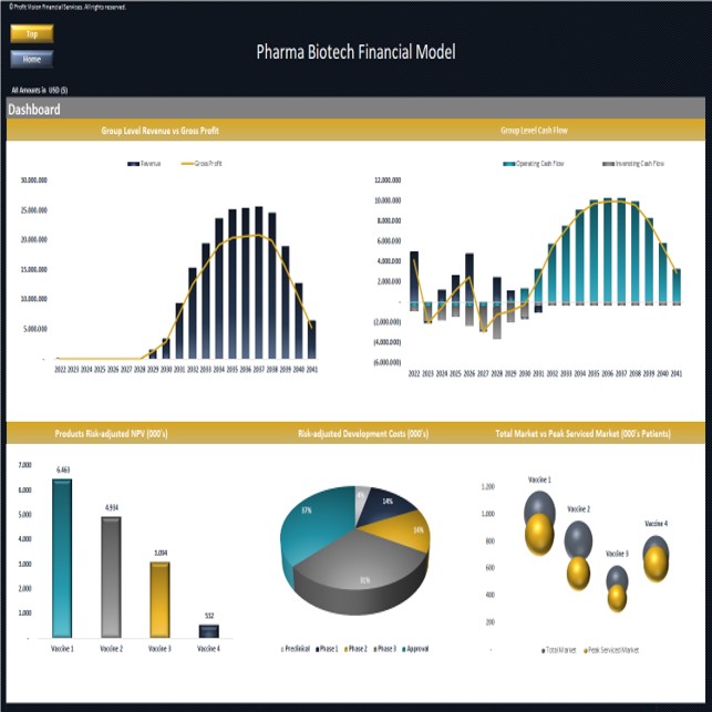 Pharma Biotech Financial Model incl. Risk-Adjusted DCF and VC Valuation ...