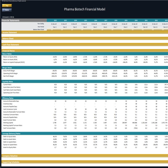 Pharma Biotech Financial Model incl. Risk-Adjusted DCF and VC Valuation ...