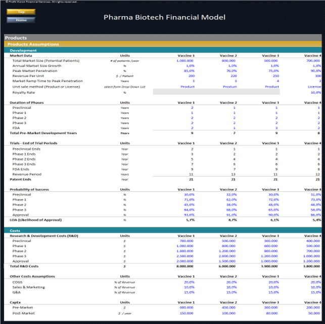 Pharma Biotech Financial Model incl. Risk-Adjusted DCF and VC Valuation ...