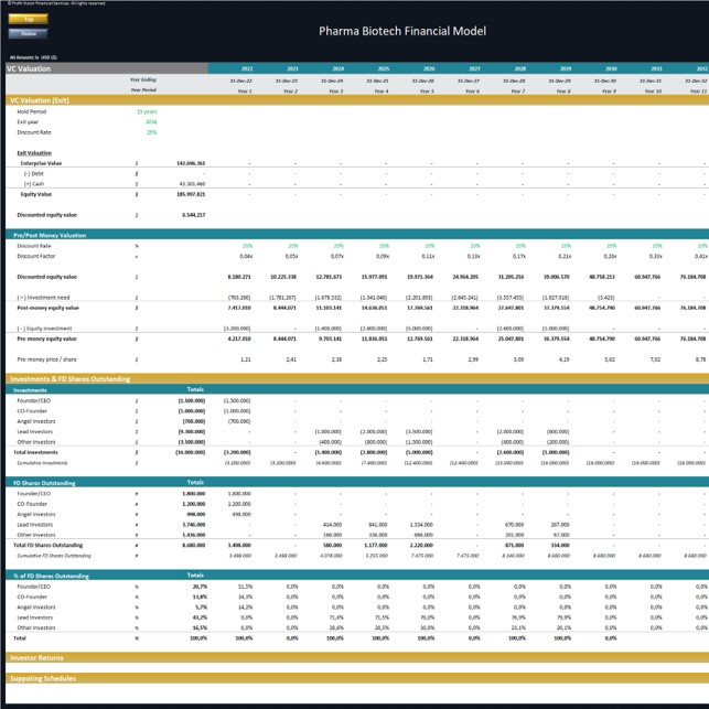 Pharma Biotech Financial Model incl. Risk-Adjusted DCF and VC Valuation ...