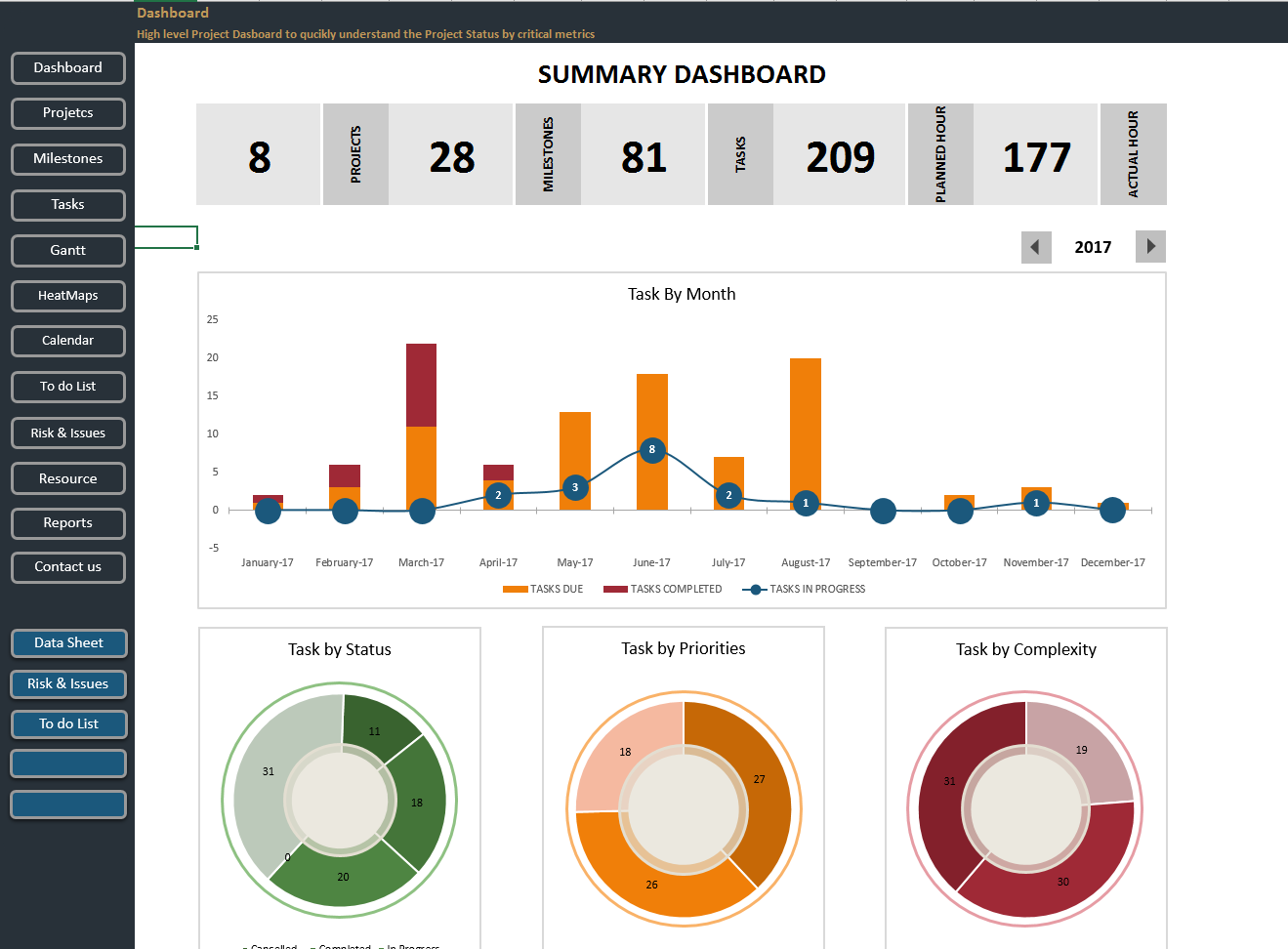 Project Portfolio Dashboard Template Excel
