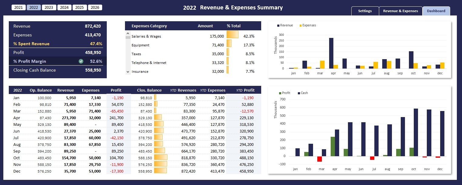 Revenue and Expenses Tracker - Eloquens Revenue and Expenses Tracker - Eloquens