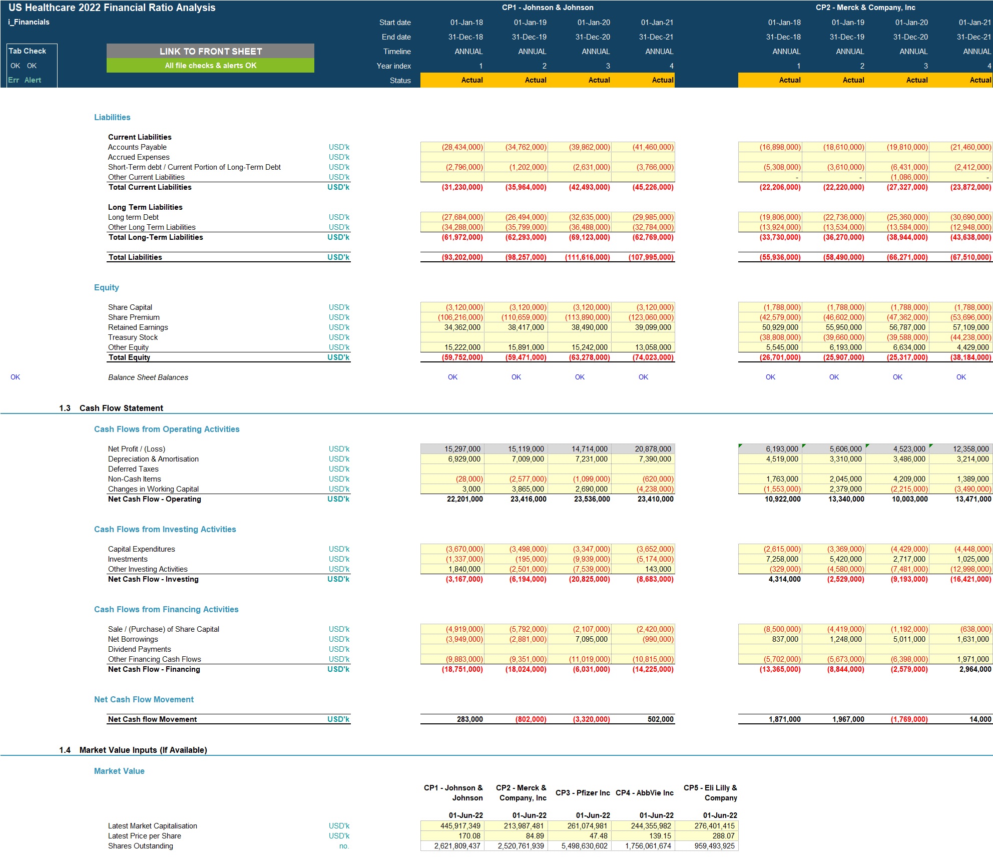 Financial Ratio Analysis & Comparison Excel Dashboard - Eloquens Financial Ratio Analysis & Comparison Excel Dashboard - Eloquens