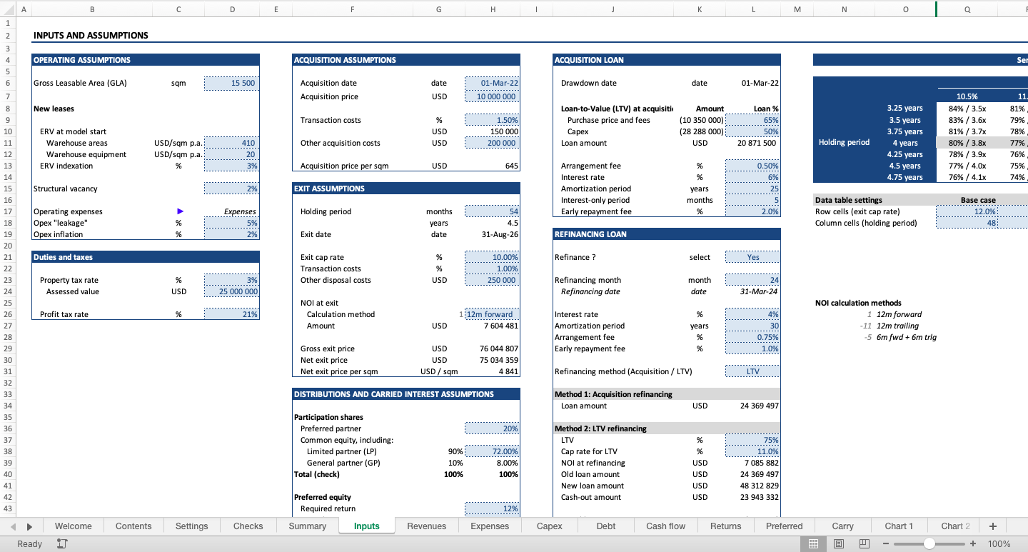 Warehouse Development Financial Model - Eloquens