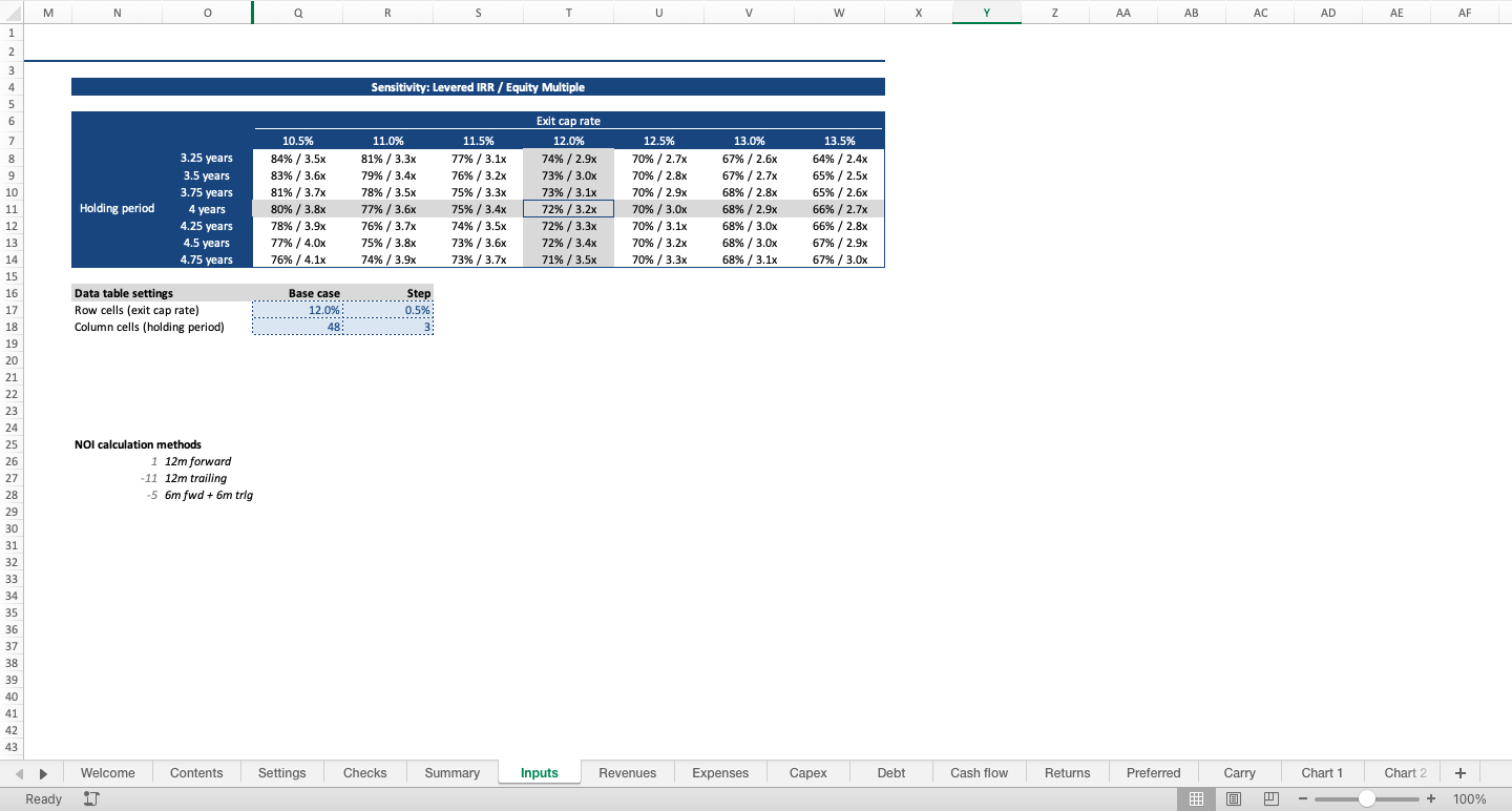 Warehouse Development Financial Model - Eloquens