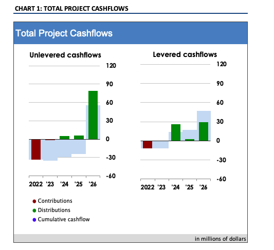 Warehouse Development Financial Model - Eloquens
