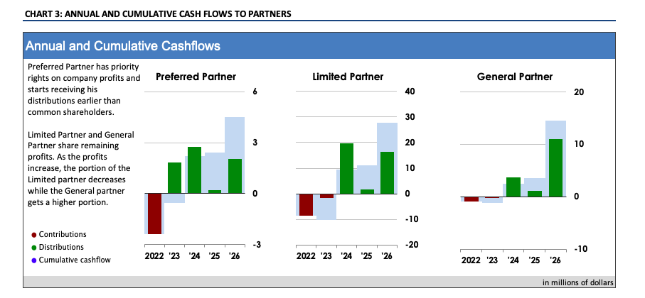 Warehouse Development Financial Model - Eloquens