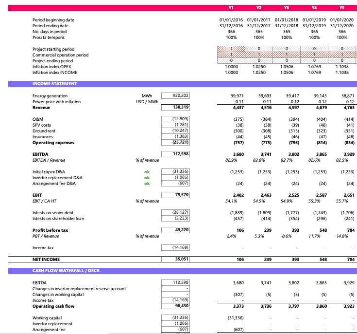Solar PPA Financial Model Template - one page model - Eloquens