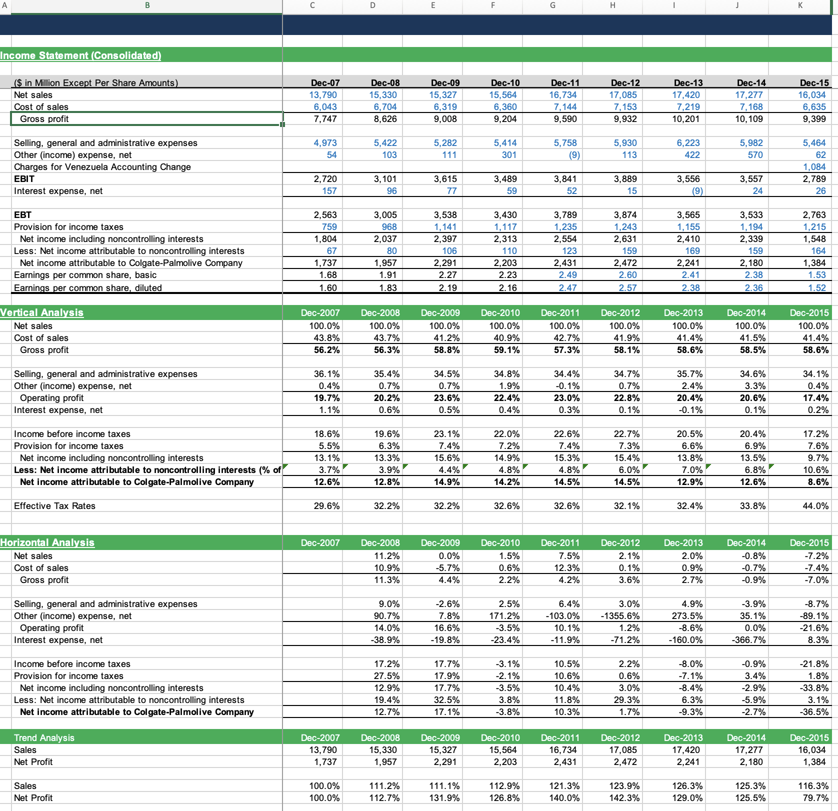 Ratio Analysis with Business Risk - Eloquens