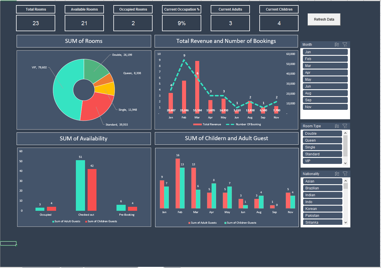 Hotel Reservation Excel Template and Dashboard - Eloquens