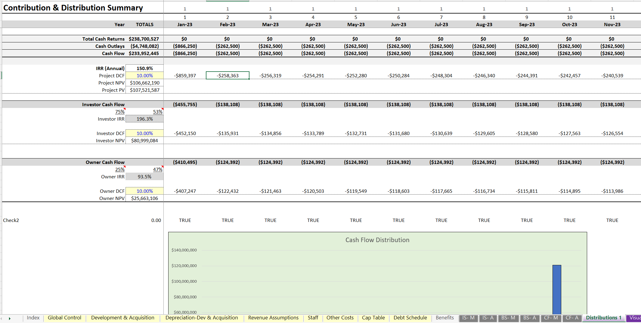 Hotel Real Estate Investment Analysis Template in Excel - Eloquens