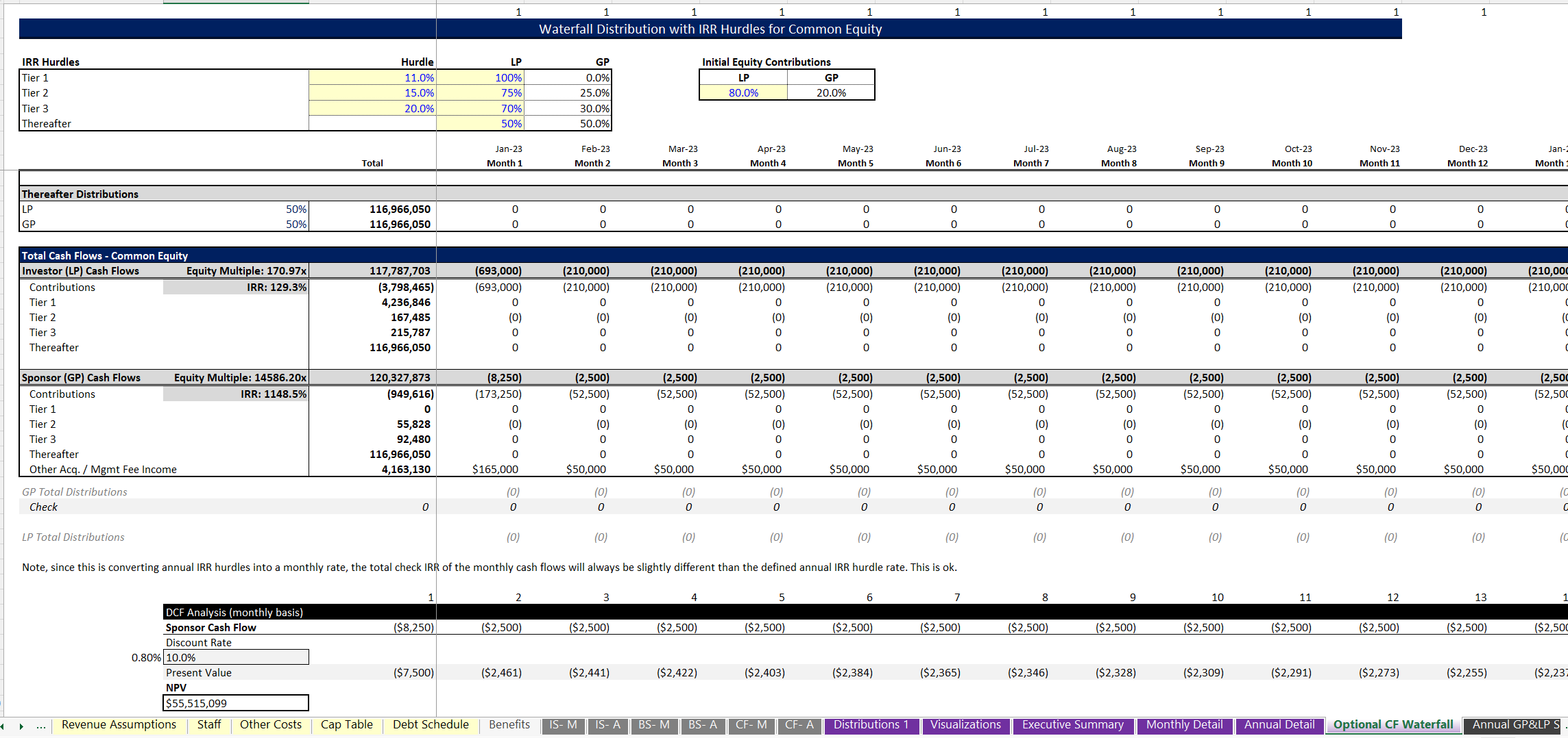 Hotel Real Estate Investment Analysis Template in Excel - Eloquens