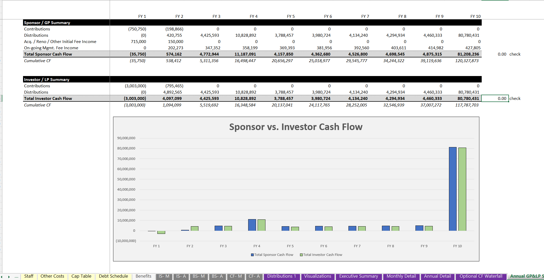 Hotel Real Estate Investment Analysis Template in Excel - Eloquens