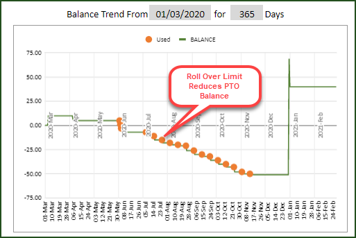 PTO Balance Calculator (Salaried) – Google Sheet Template - Eloquens