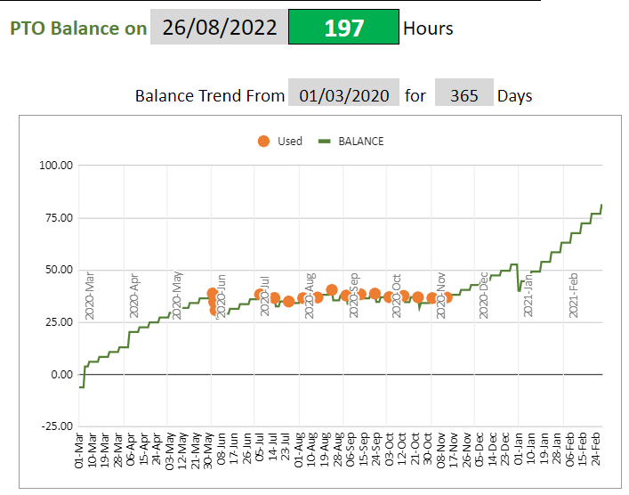 PTO Balance Calculator (Salaried) – Google Sheet Template - Eloquens