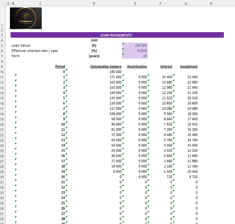 LBO_ Lavereged buyOut_Eng - Eloquens