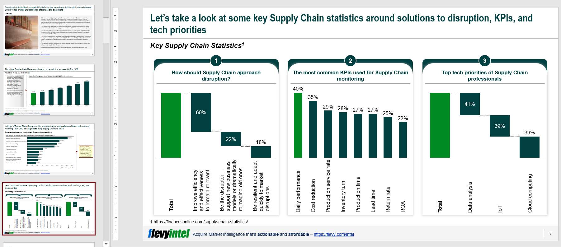 Supply Chain Management (SCM) & Logistics - Intelligence Report - Eloquens