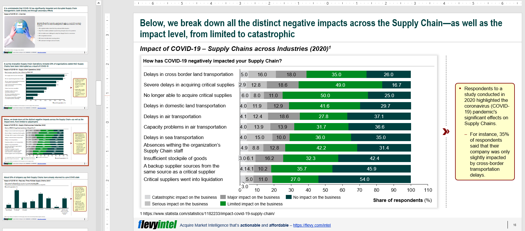 Supply Chain Management (SCM) & Logistics - Intelligence Report - Eloquens