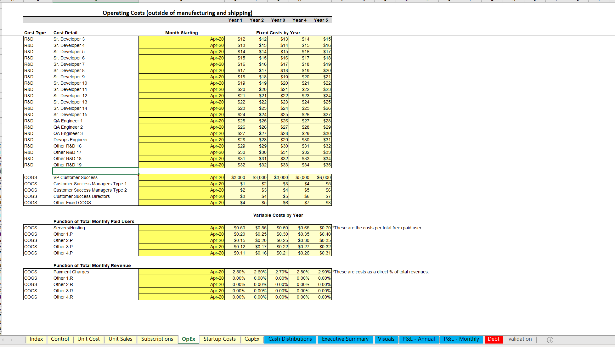Product with a Subscription Addon Forecasting Model - Eloquens