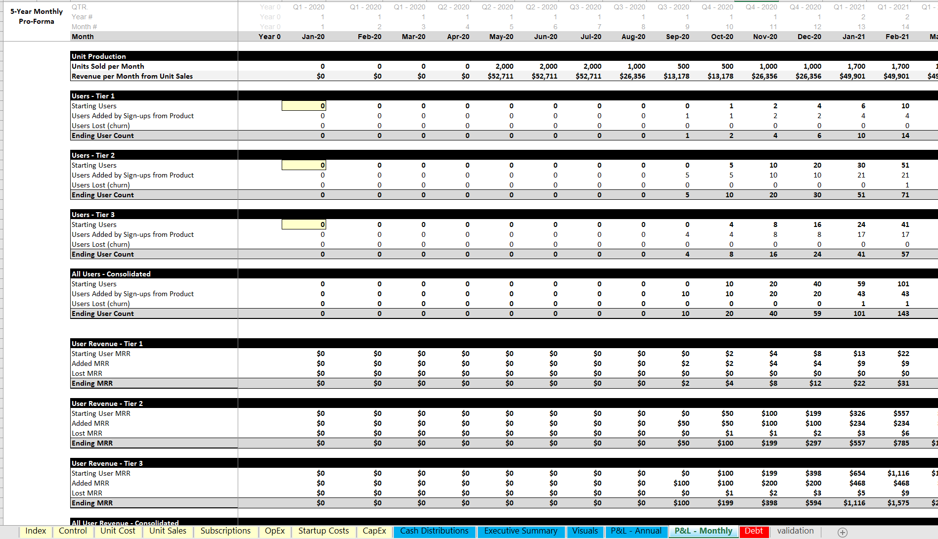 Product with a Subscription Addon Forecasting Model - Eloquens