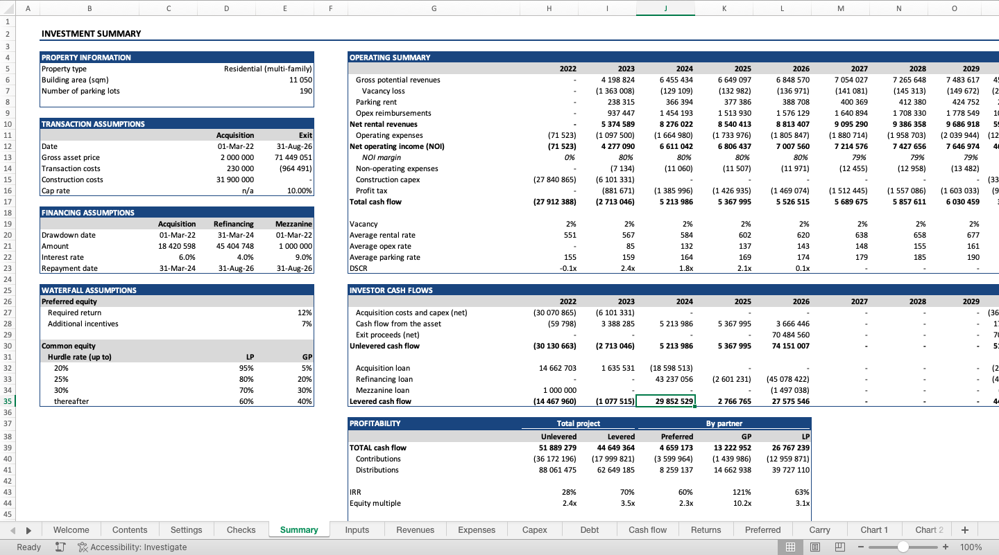 Residential “Build-Hold-Sell” Financial Model - Eloquens