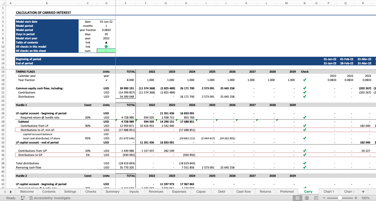 Residential “Build-Hold-Sell” Financial Model - Eloquens
