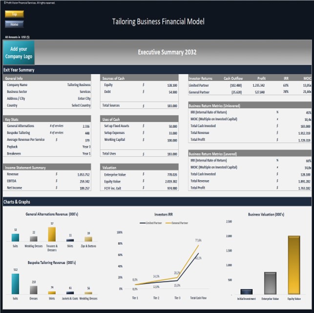 Tailoring Business Financial Model – Dynamic 10 Year Forecast - Eloquens