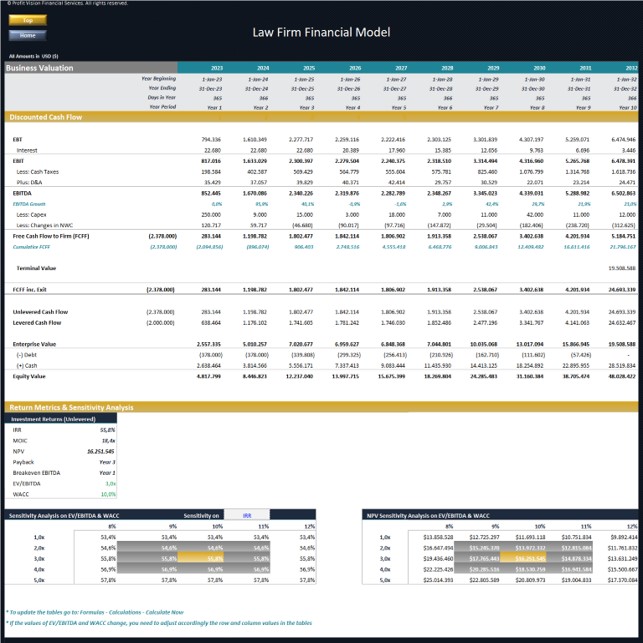 Law Firm Financial Model – Dynamic 10 Year Forecast - Eloquens