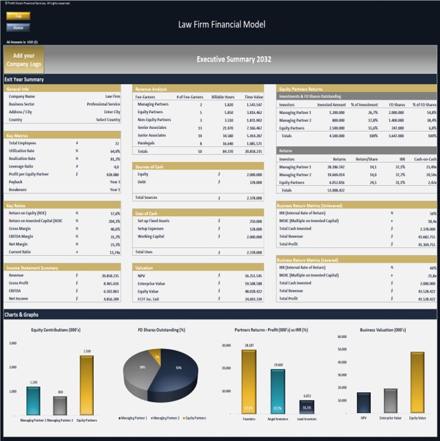 Law Firm Financial Model – Dynamic 10 Year Forecast - Eloquens