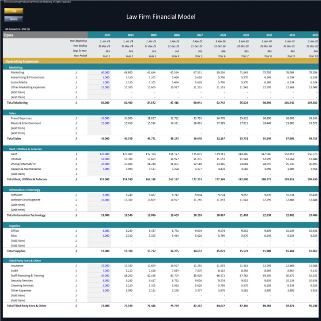 Law Firm Financial Model – Dynamic 10 Year Forecast - Eloquens