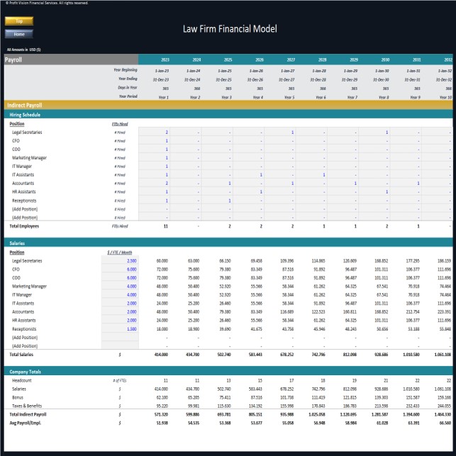 Law Firm Financial Model – Dynamic 10 Year Forecast - Eloquens