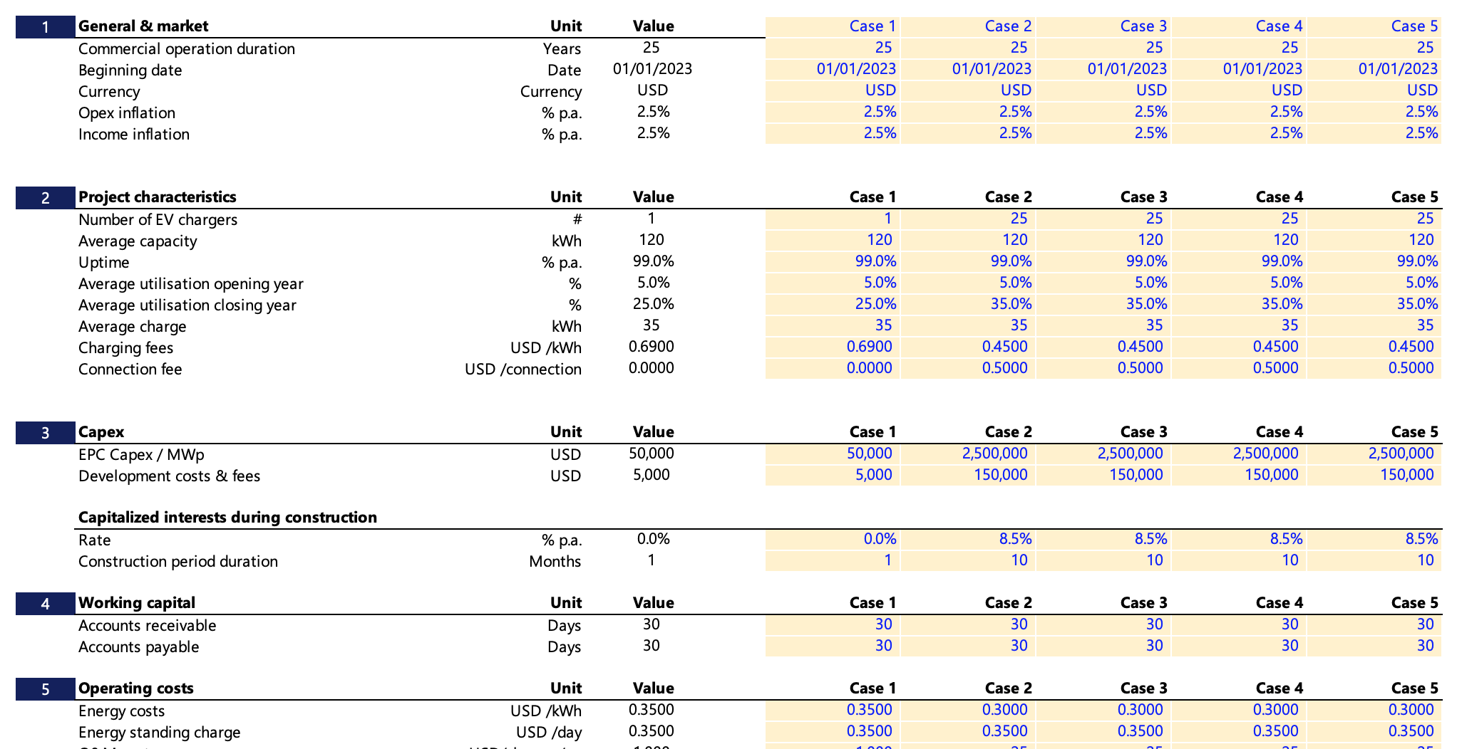EV Charging Hub Financial Model Template - one page model - Eloquens