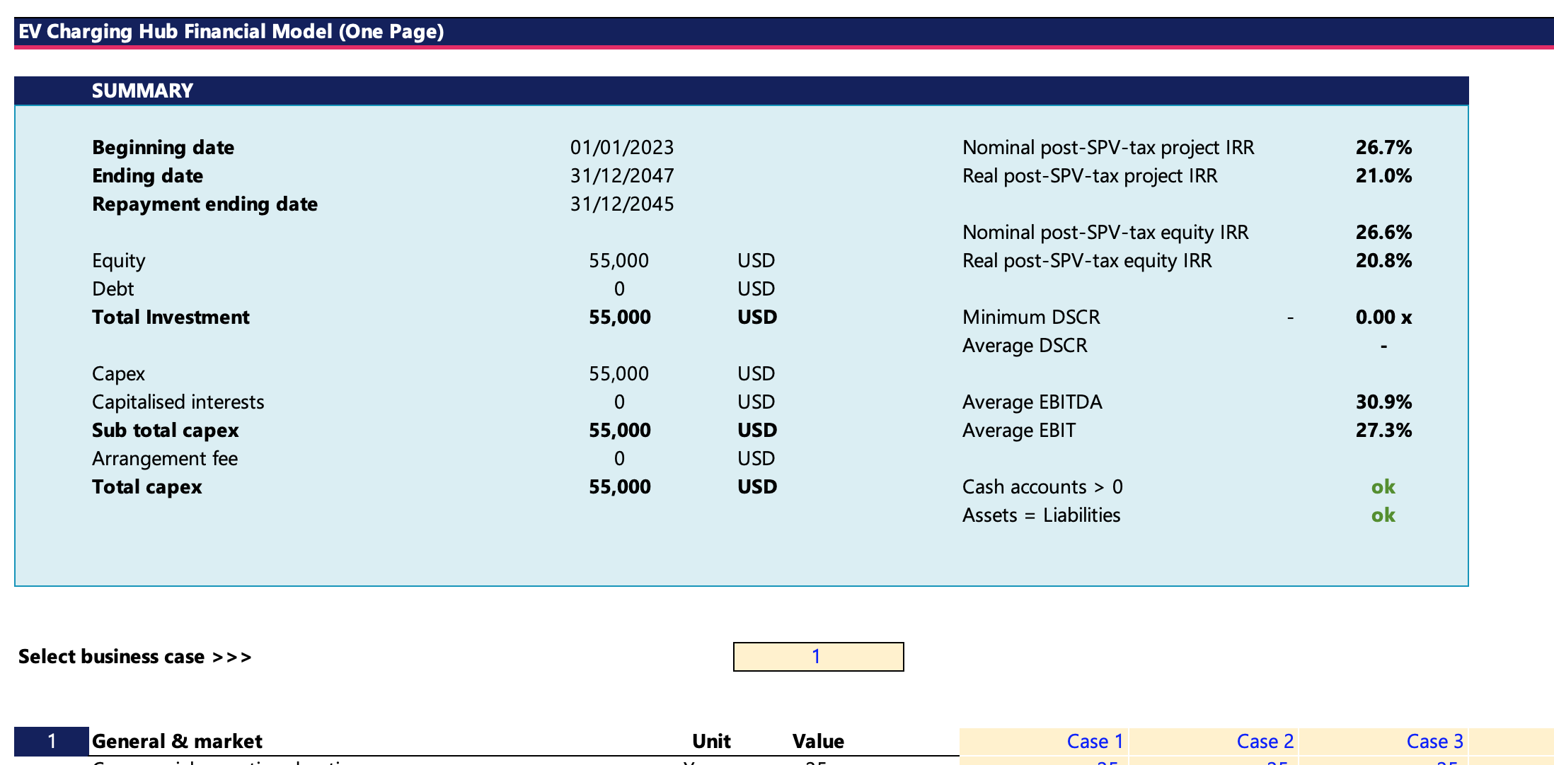 EV Charging Hub Financial Model Template - one page model - Eloquens