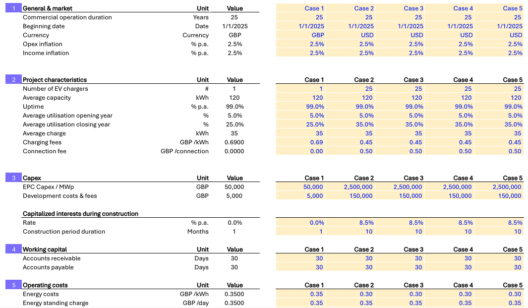 EV Charging Hub Financial Model Template - one page model - Eloquens