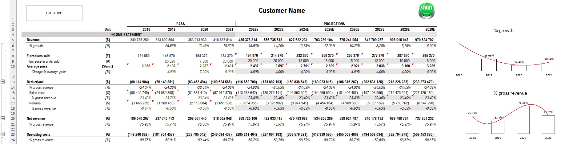 Valuation_Sheet_Complete_Synergy_LBO - Eloquens