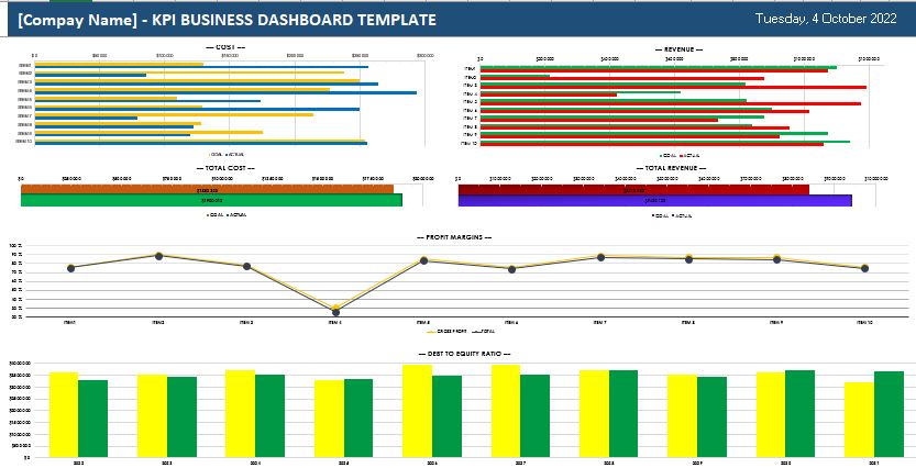 KPI Business Chart - Eloquens