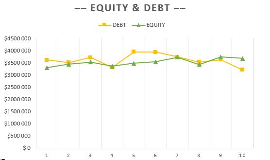 KPI Business Chart - Eloquens