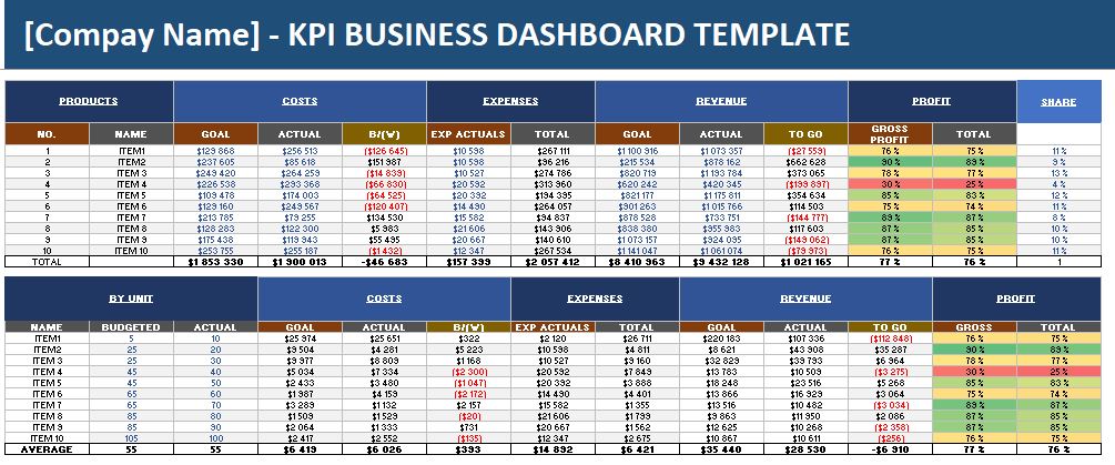 KPI Business Chart - Eloquens