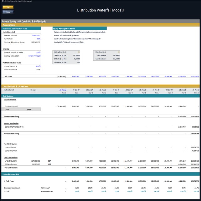 Distribution Waterfall Models - Private Equity, Venture Capital & Real ...