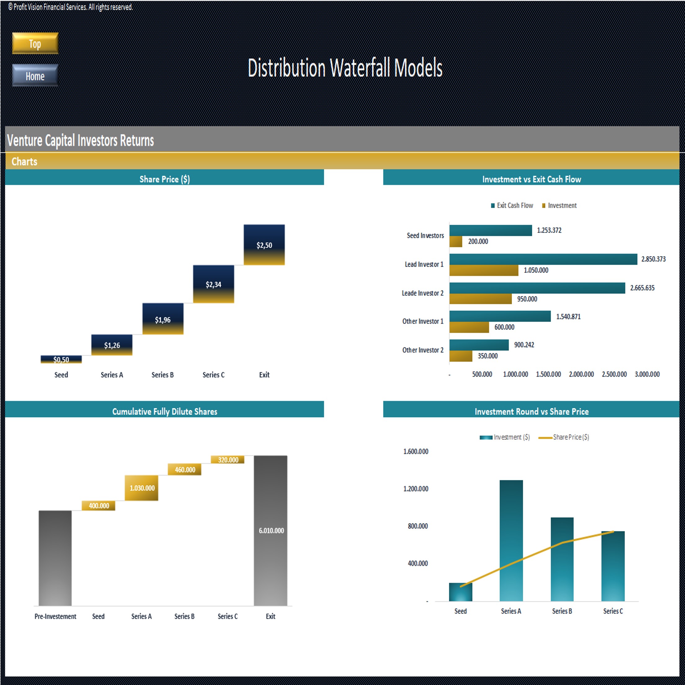 Distribution Waterfall Models - Private Equity, Venture Capital & Real ...