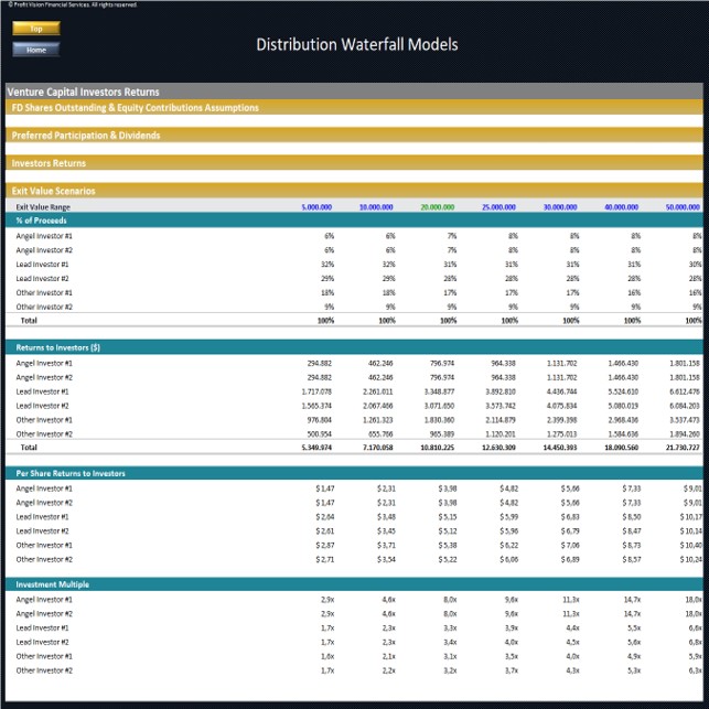 Distribution Waterfall Models - Private Equity, Venture Capital & Real ...