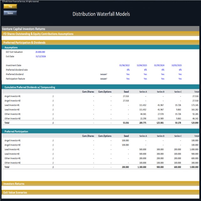 Distribution Waterfall Models - Private Equity, Venture Capital & Real ...