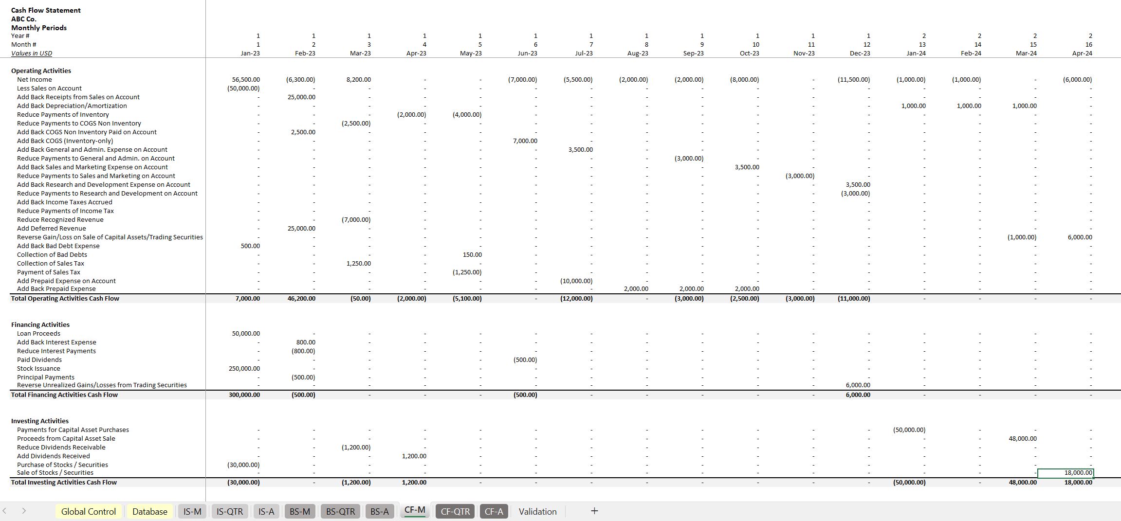 Create Your Own Financial Statements (Accrual or Cash Basis) - Eloquens
