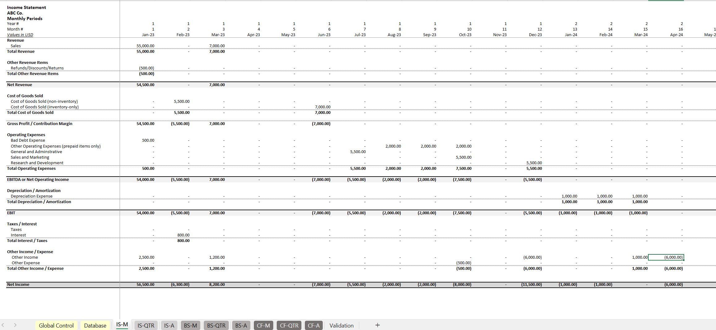 Create Your Own Financial Statements (Accrual or Cash Basis) - Eloquens