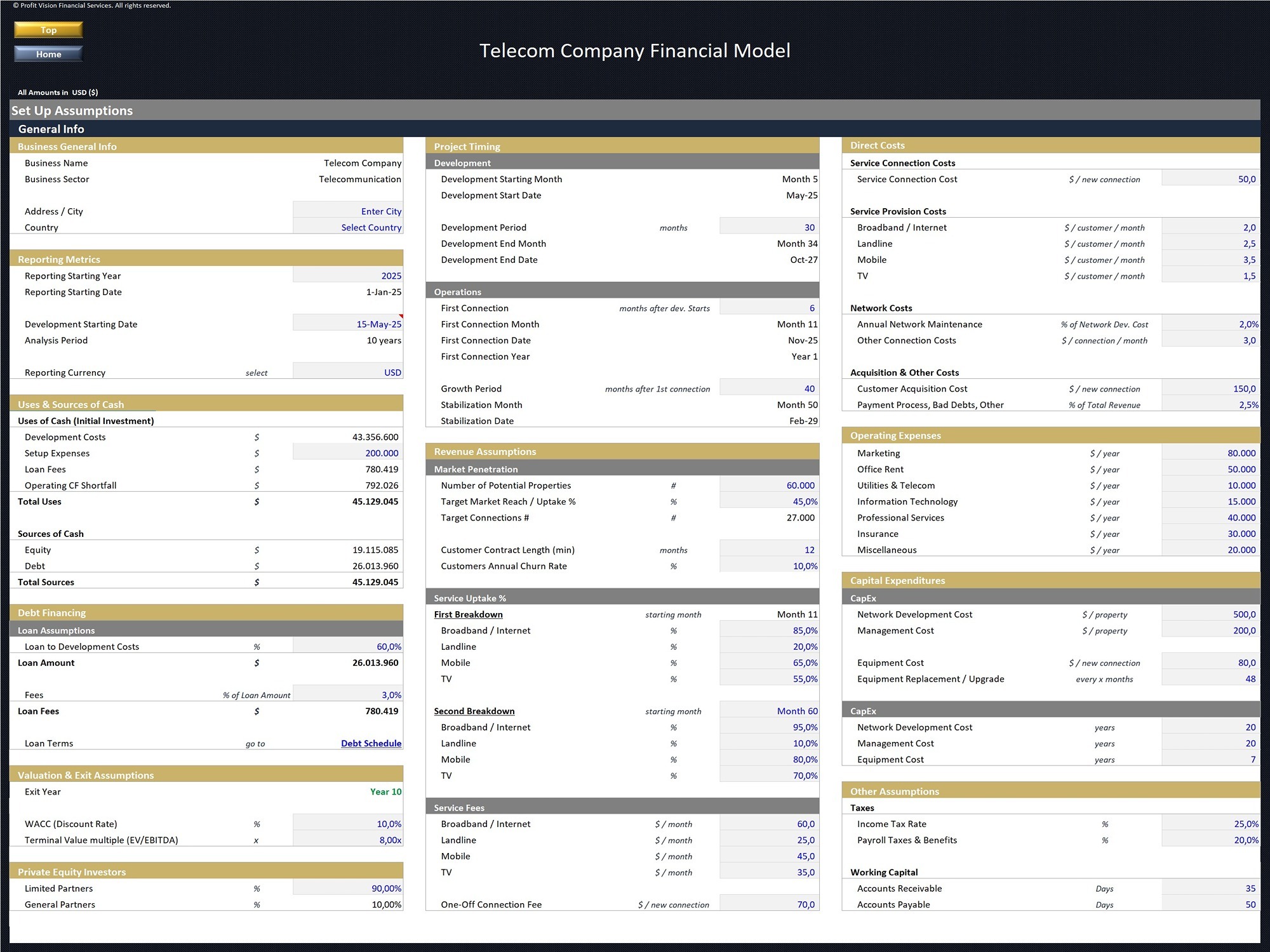 Telecom Company - 10 Year Financial Model - Eloquens