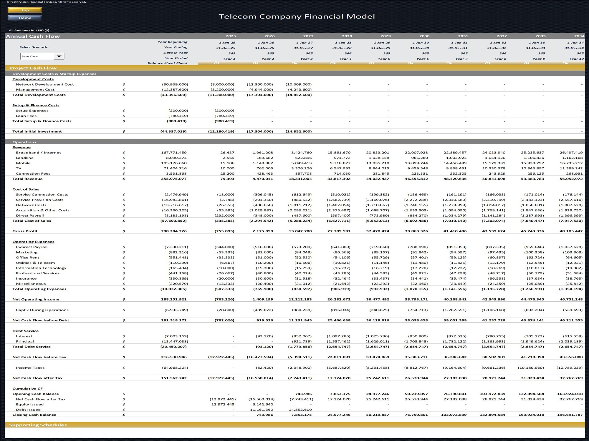 Telecom Company - 10 Year Financial Model - Eloquens