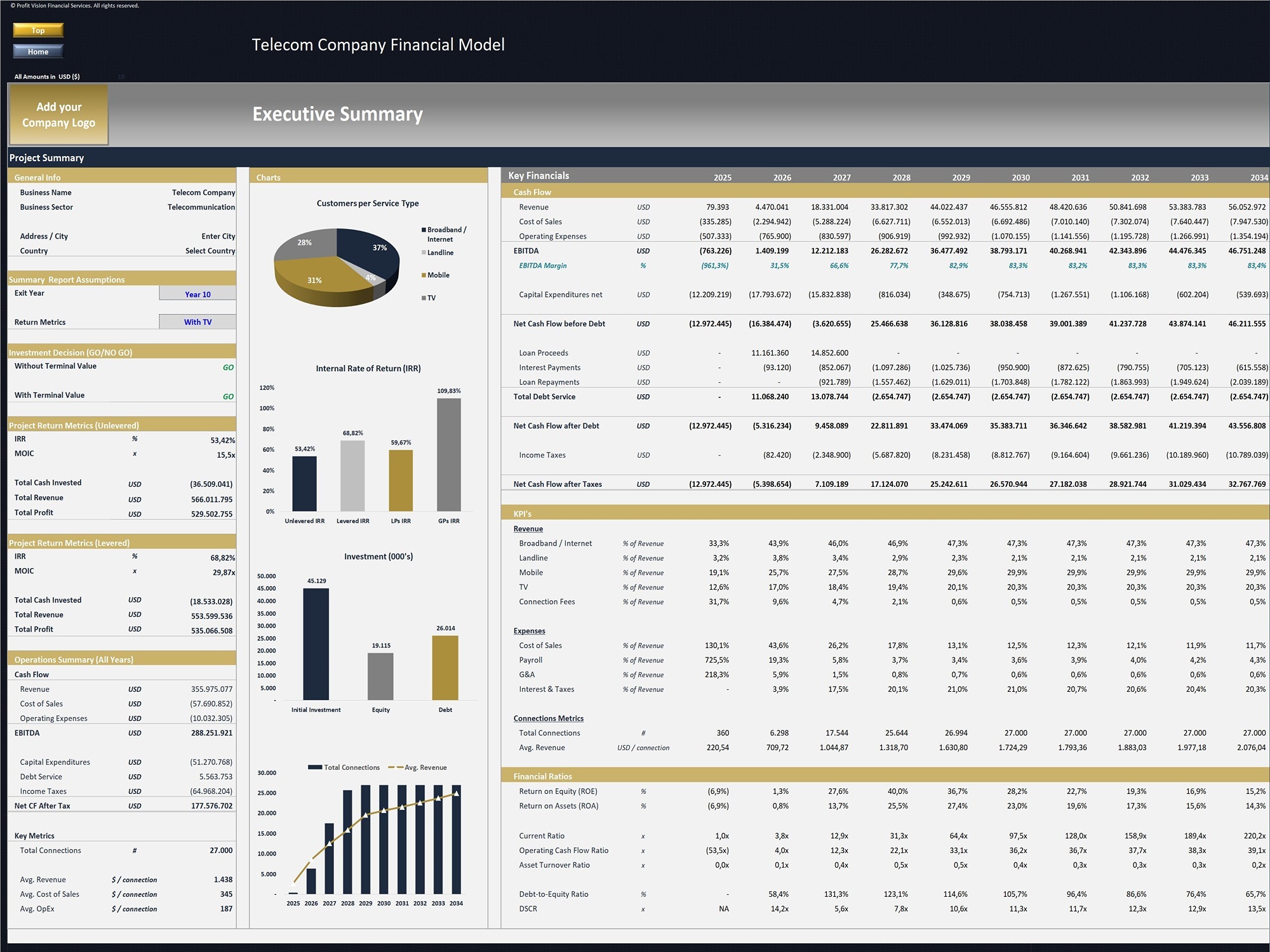 Telecom Company - 10 Year Financial Model - Eloquens