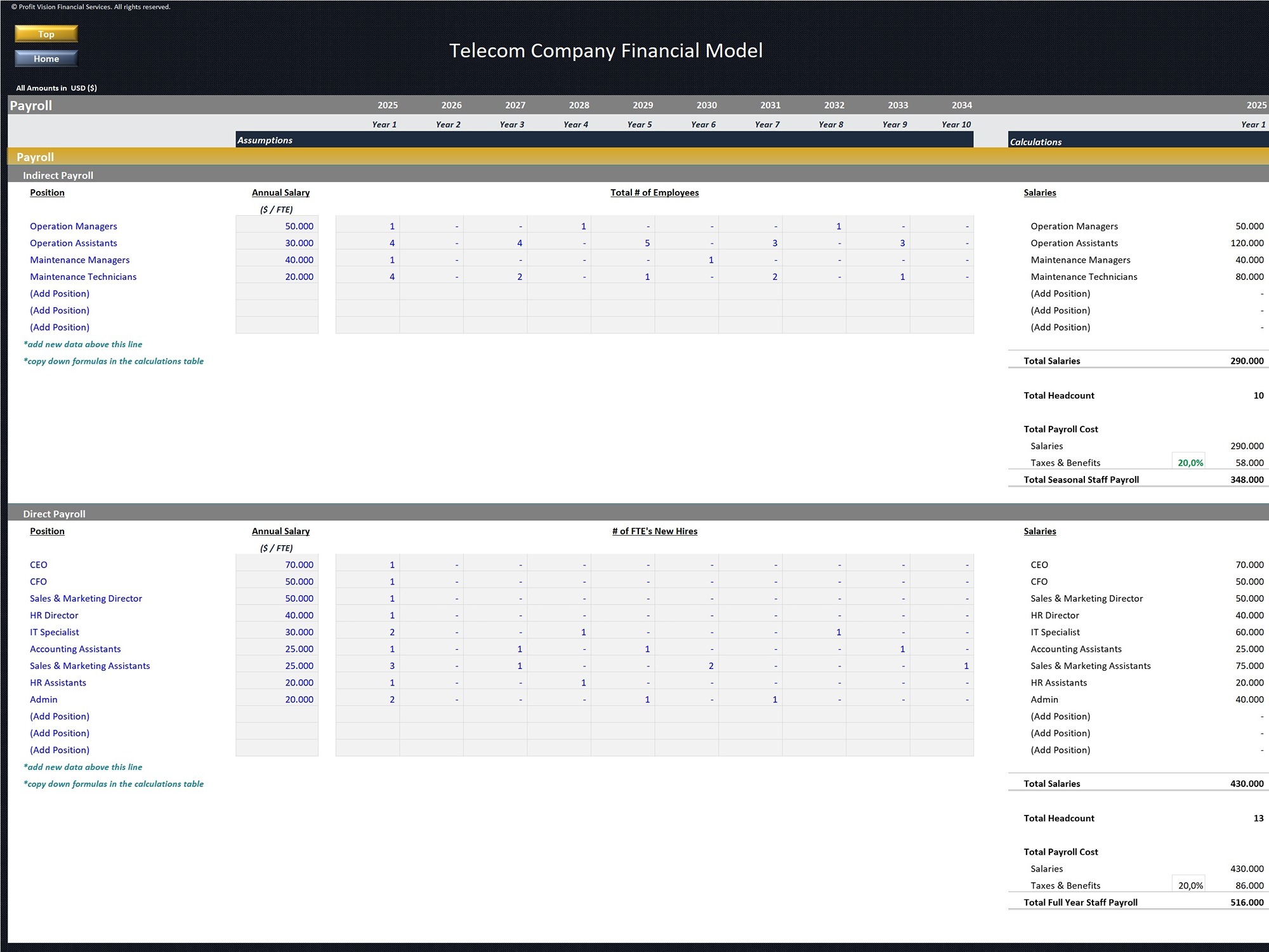Telecom Company - 10 Year Financial Model - Eloquens